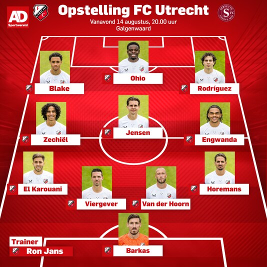 LIVE Europa League | FC Utrecht op rozen tegen Servette: Victor Jensen ...