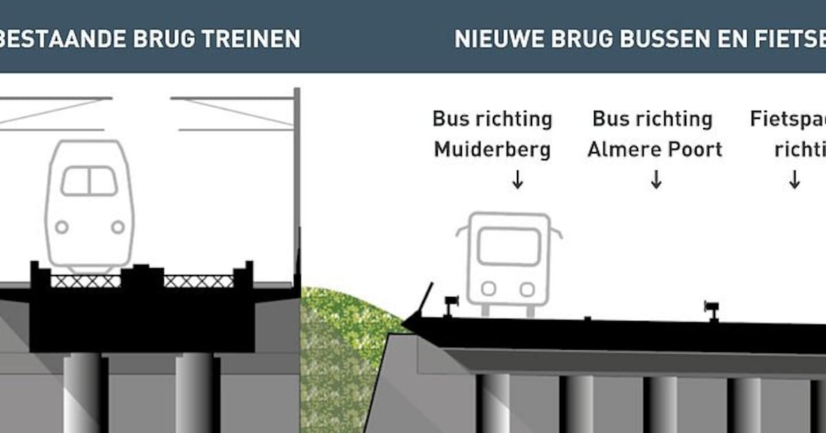 Bouw van brug in Almere woensdag van start: verkeershinder verwacht ...